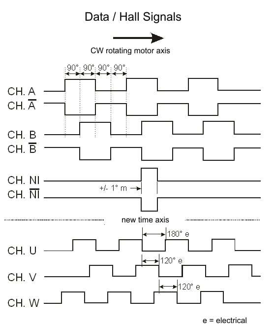Hall Sensor Vs Incremental Encoder at Shirley Arrowood blog Hall Sensor Vs Incremental Encoder at Shirley Arrowood blog